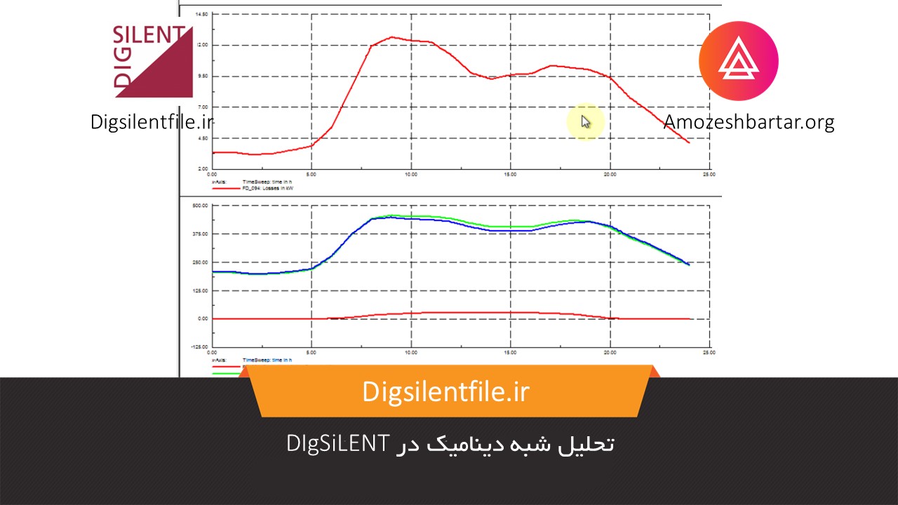 آموزش دیگسایلنت digsilent | آموزش digsilent دیگسایلنت